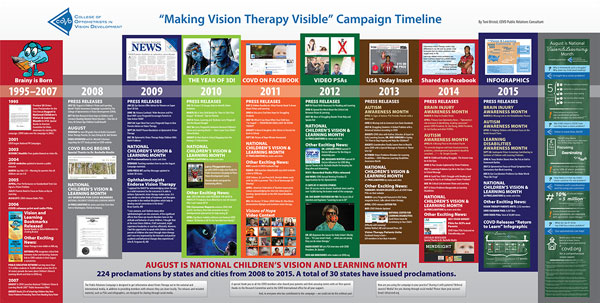 Media and Practice Management Articles
